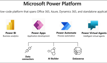 Guest Posting Sites Australia | Blog Posting site | Wiki Blog